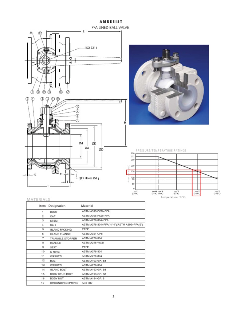 Grafica P - T Amresist Acris Ball Valve Pfa | PDF | Válvula ...
