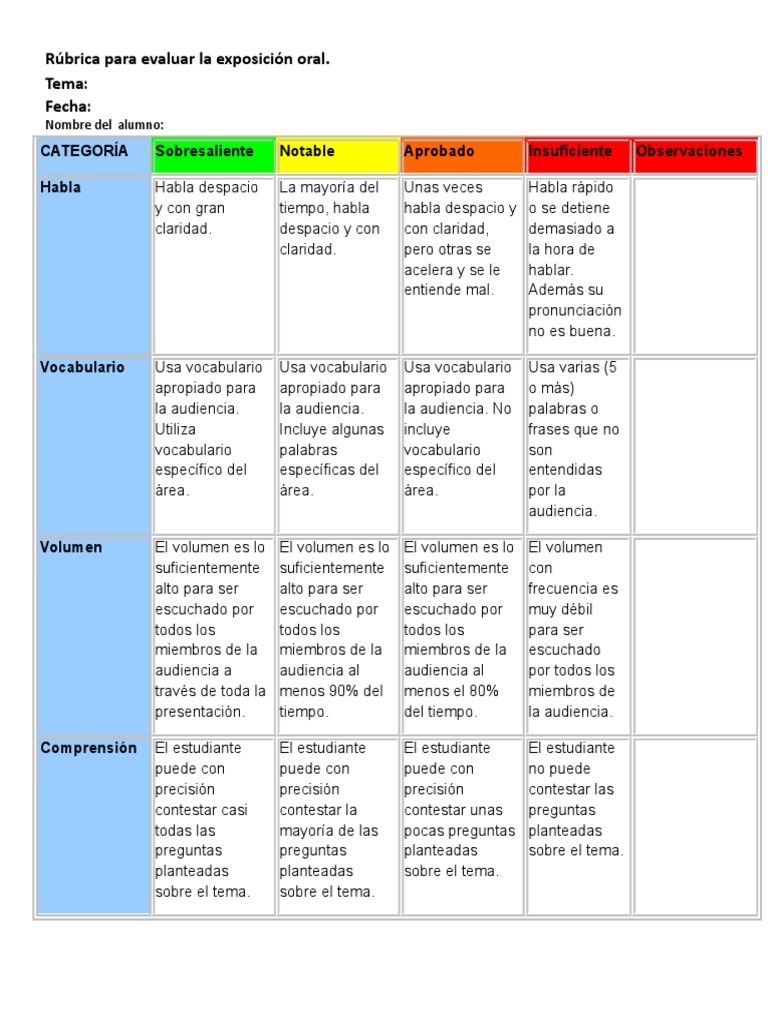 Rúbrica de Evaluación para Exposición Oral | PDF | Science | Ciencia ...