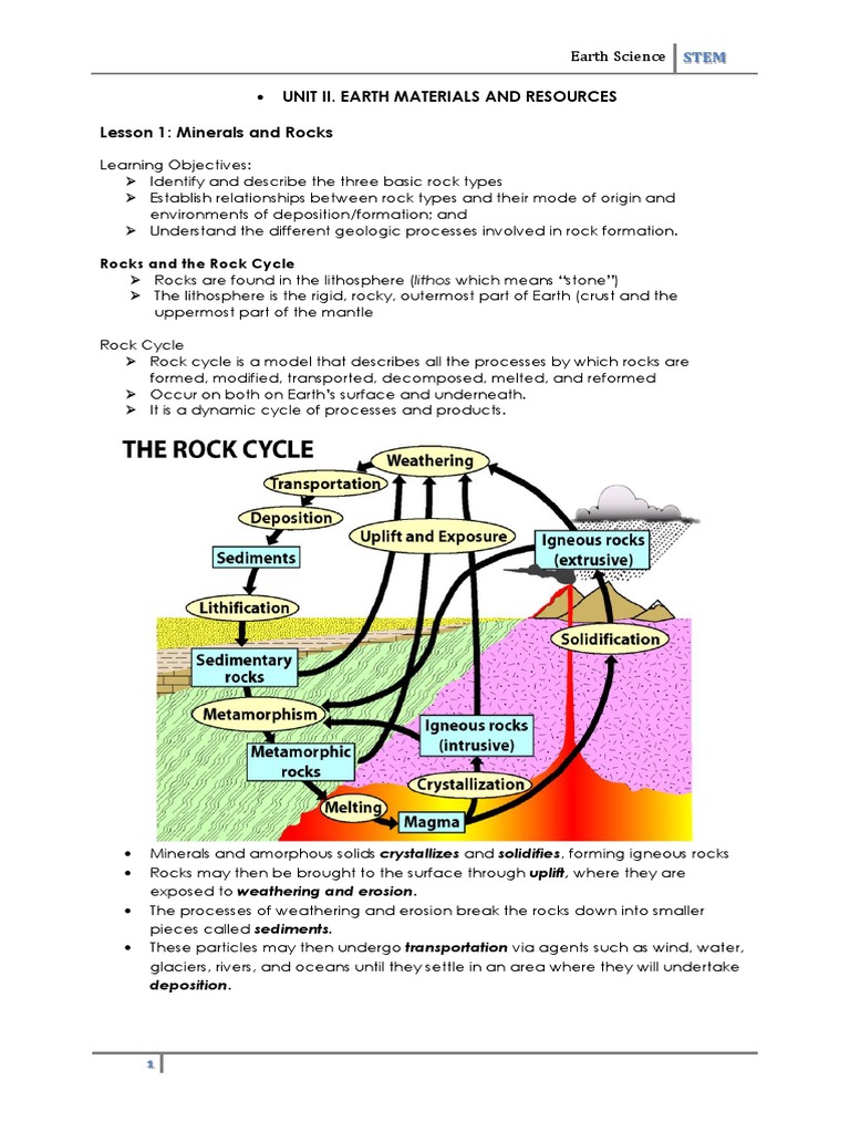 Understanding the Rock Cycle | PDF | Rock (Geology) | Igneous Rock