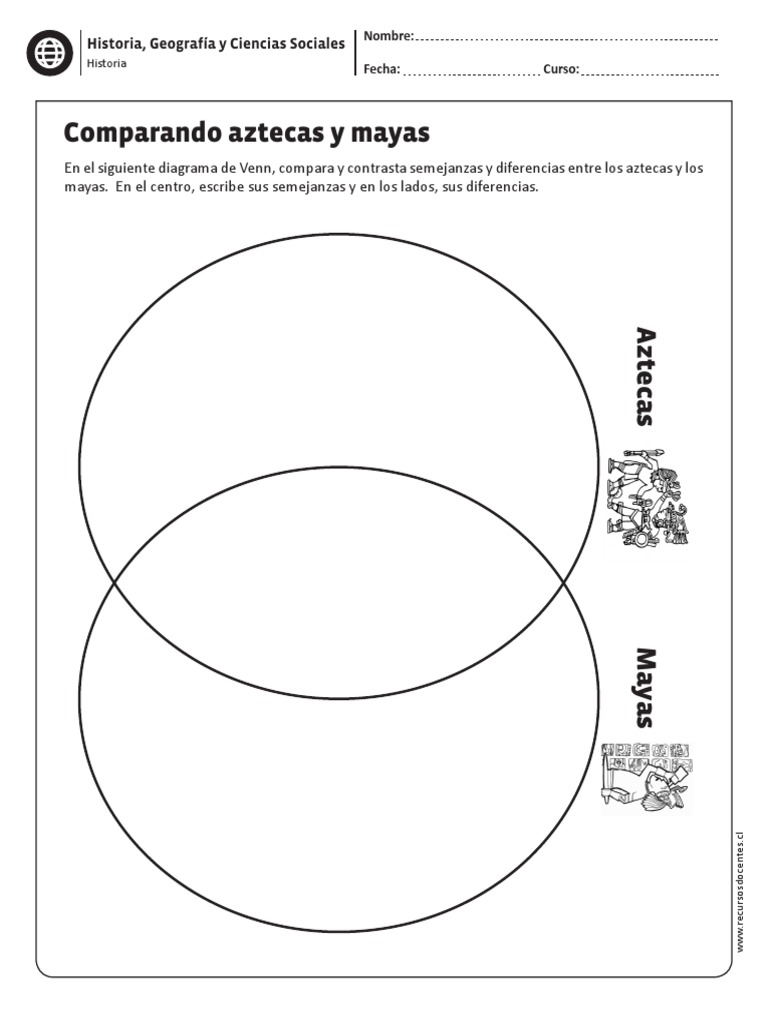 Mayas y Aztecas PDF | PDF | Pueblos indígenas de América Central ...