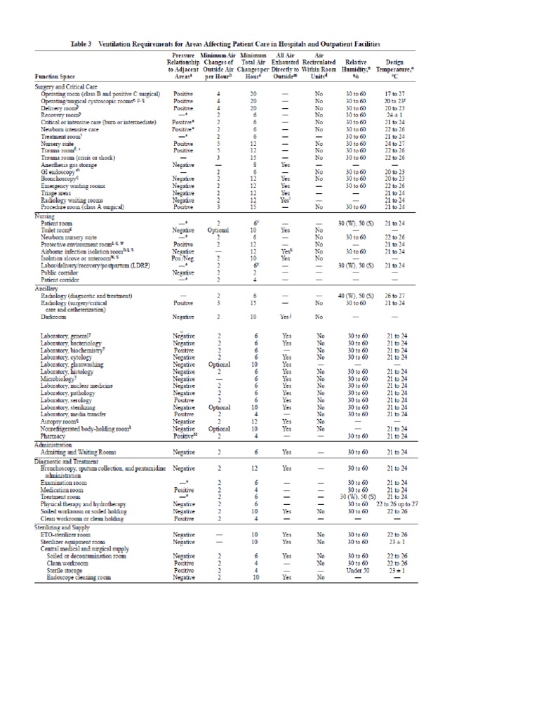 Tablas Ashrae PDF | PDF