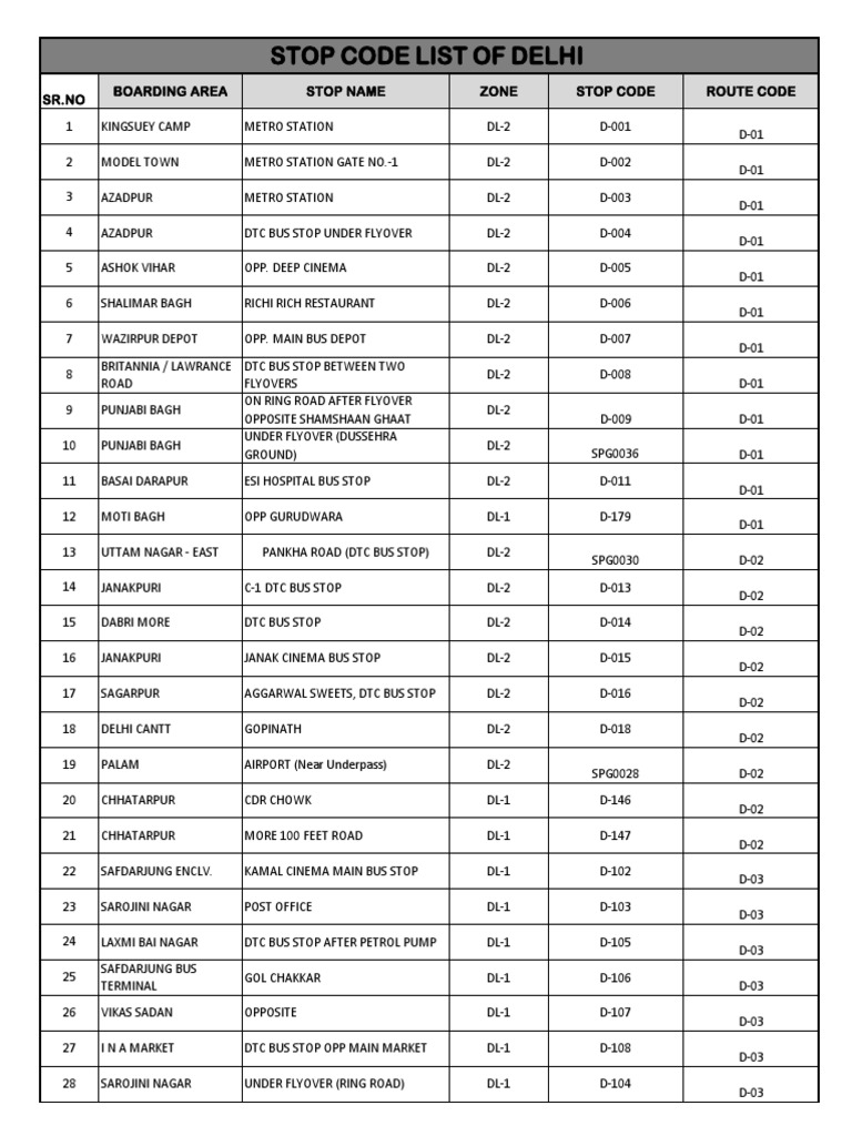 Stop Code List of Delhi: SR - No Boarding Area Stop Name Zone Stop Code ...