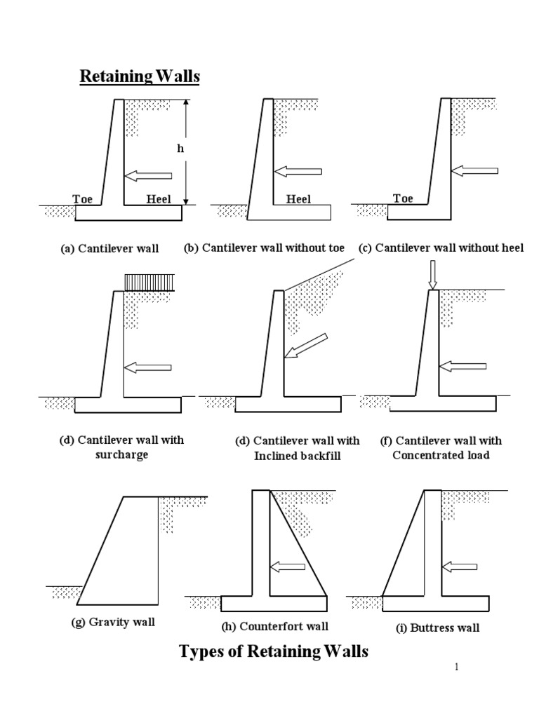 Retaining Wall Design Guide | PDF | Trigonometric Functions | Materials