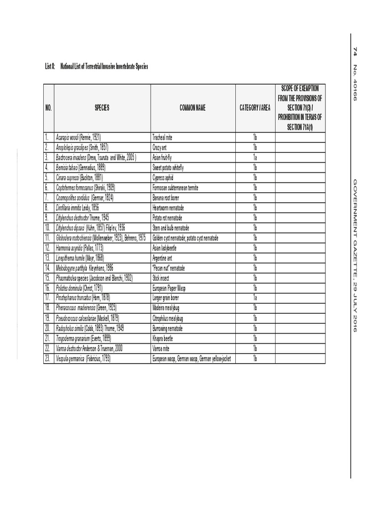 NEMBA Invasive Species Lists at 29 July 2016 - List 8 - National List ...