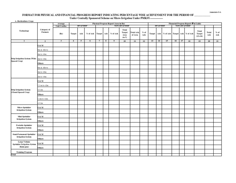 Format For Physical and Financial Progress Report | PDF | Irrigation ...
