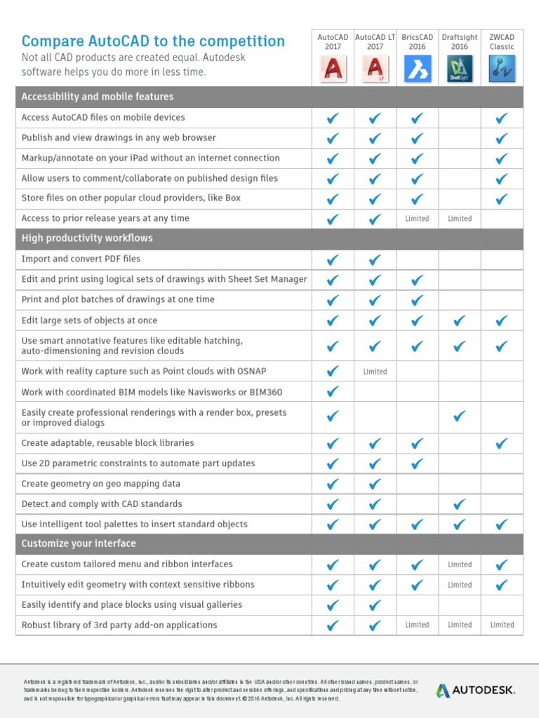AutoCAD AutoCAD LT 2017 Product Comparison Grid 55121 | PDF | Auto Cad ...