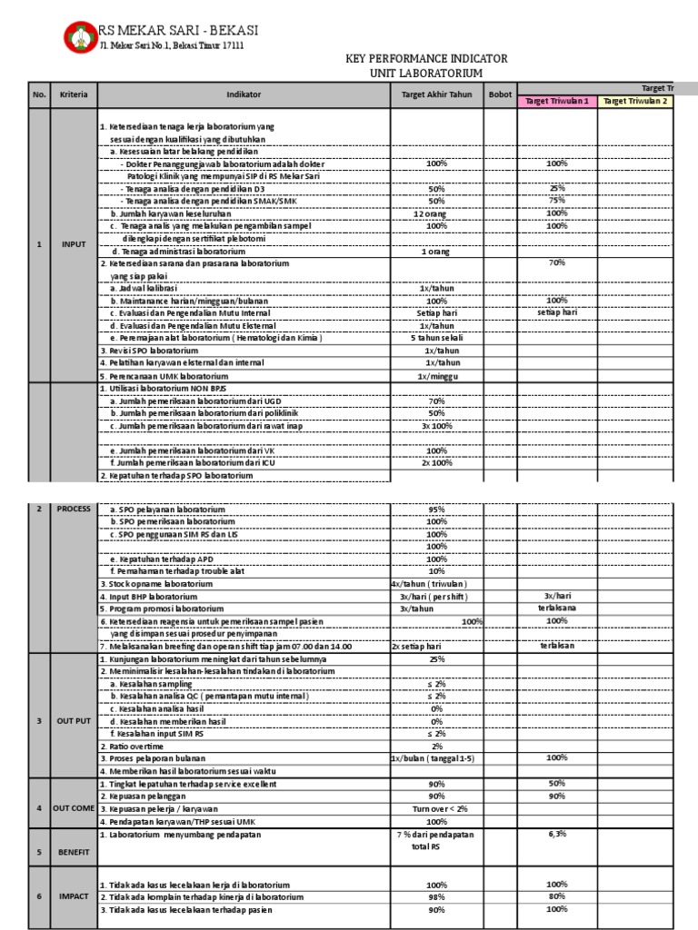 KPI Laboratorium RS Mekar Sari | PDF