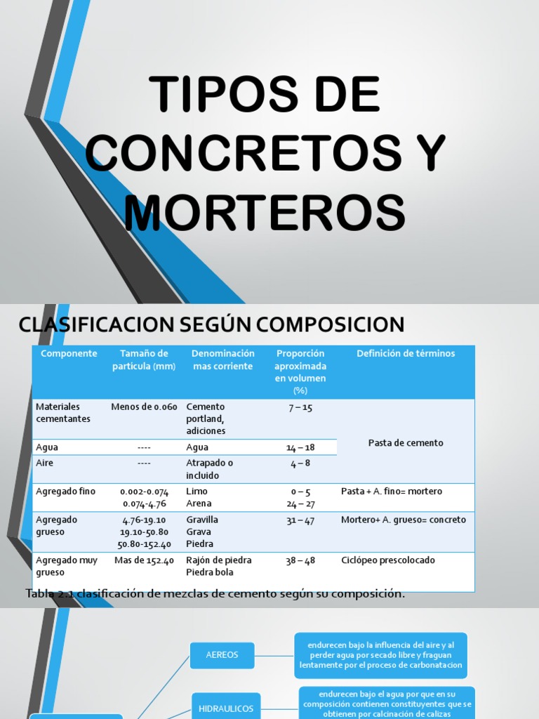 tipos de concretos y morteros.pptx | Hormigón | Cemento