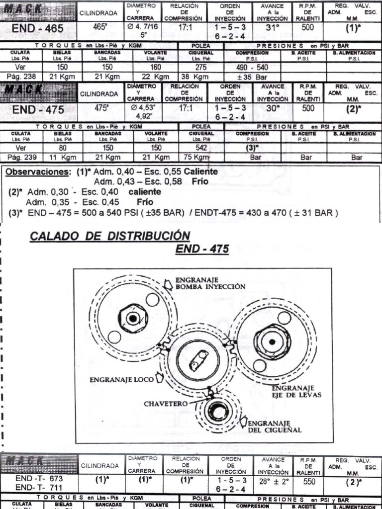 Torque Motores Mack | PDF