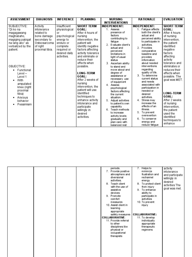Activity Intolerance | PDF | Nursing | Goal