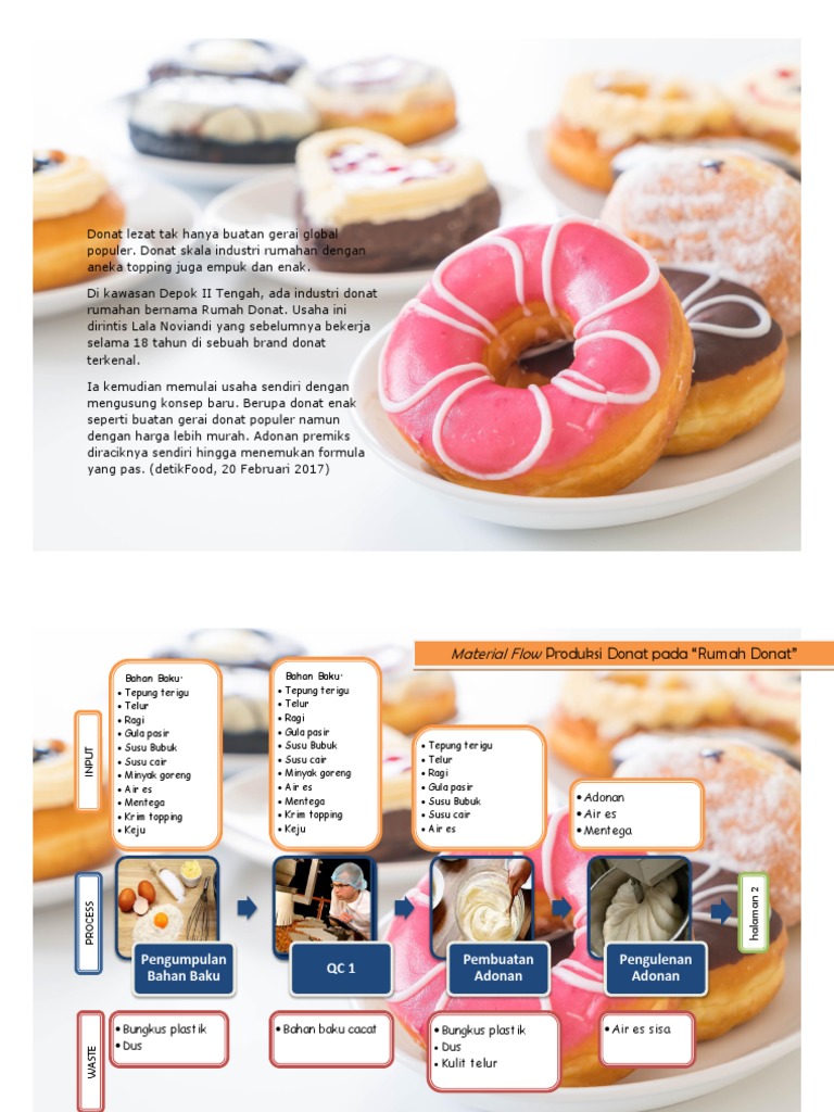 Produksi Donat Rumahan di Depok | PDF