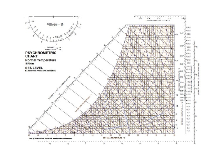 Print Psikometrik Chart | PDF
