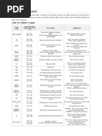 NEC Box Fill Calculation Guide | PDF | Technology & Engineering