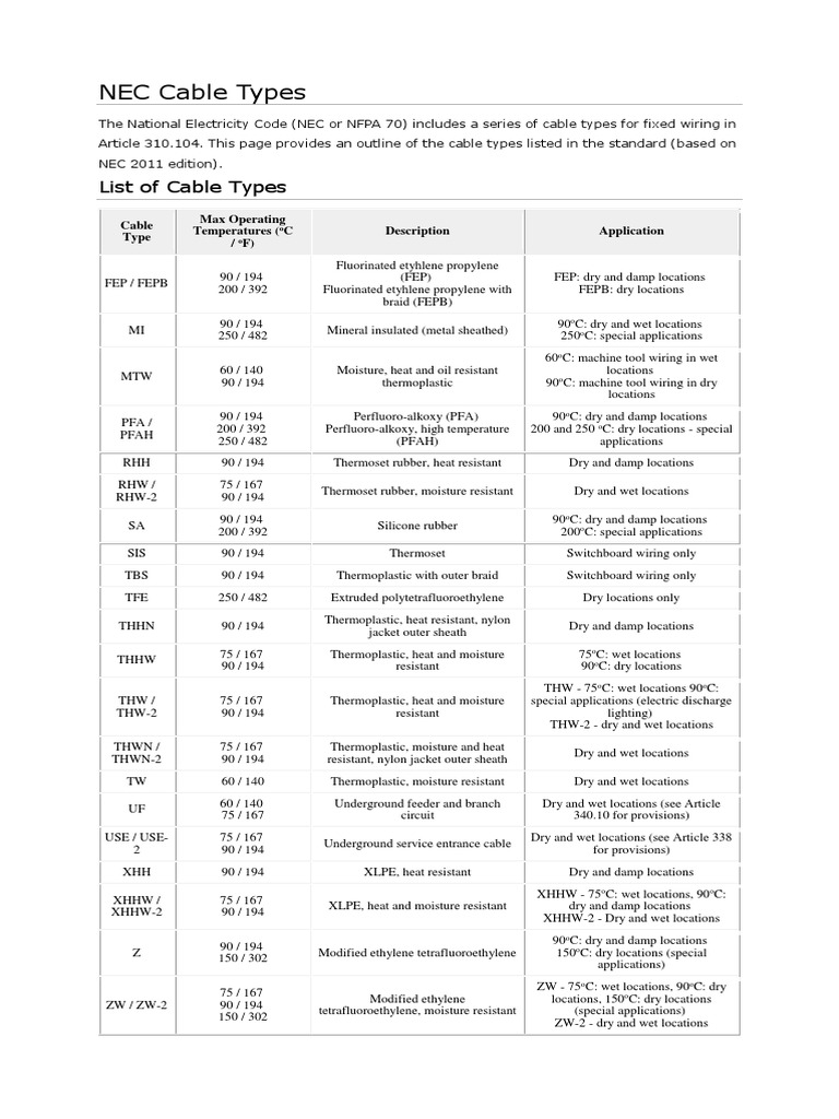 NEC Cable Types | PDF | Electrical Wiring | Electrical Components