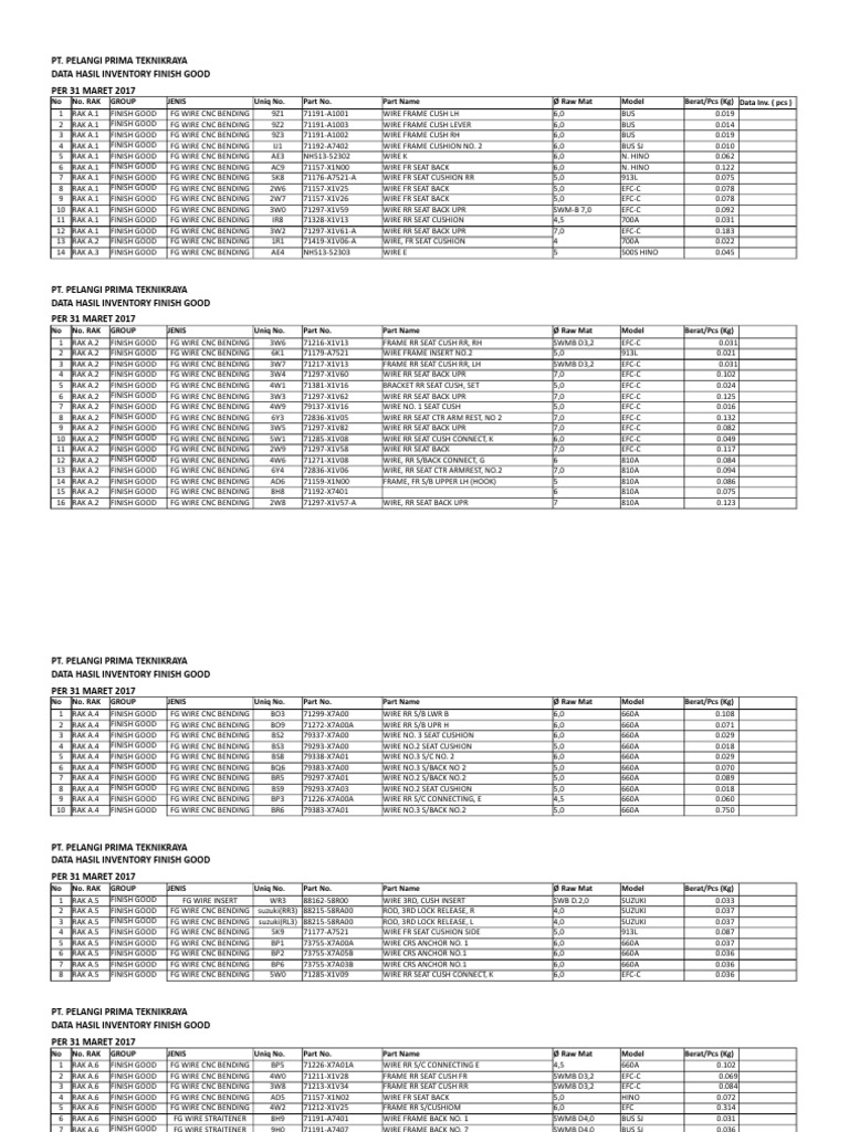 Form Stock Opname Inventory 2017 | Furniture | Bedding