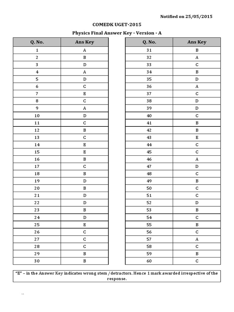 COMEDK UGET 2015 Physics Key | PDF