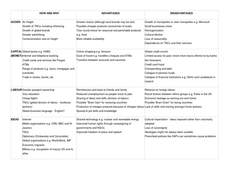 Loss of Sovereignty Reasons | PDF | Human Capital Flight | Labour Party ...