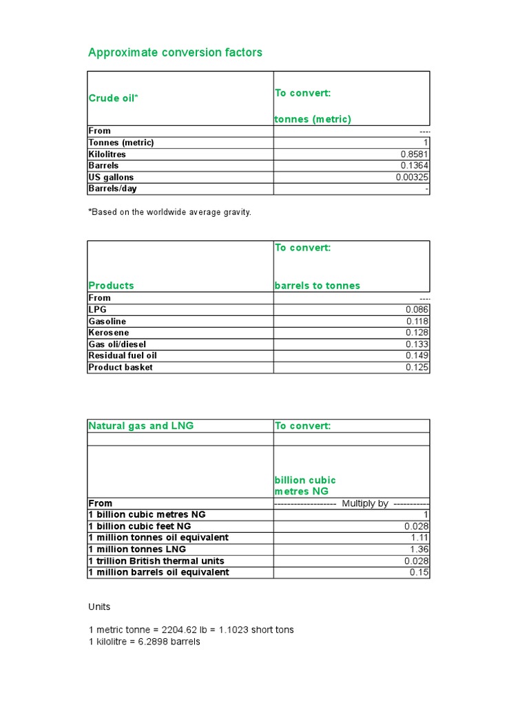 Crude Oil and Gas Conversion Factors | PDF | Barrel (Unit) | Kilowatt Hour