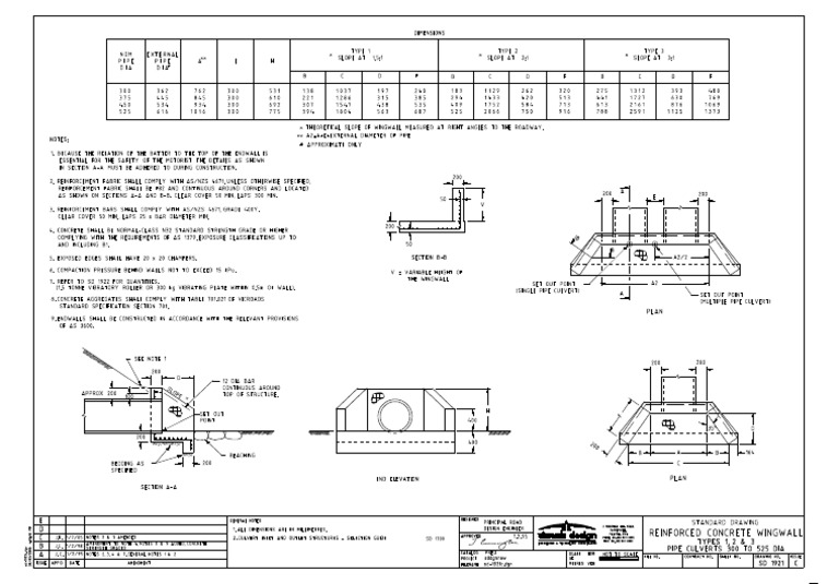 Standard Drawing 1921C Reinforced Concrete Wingwall Types 1 2 3 Pipe Culverts 300 To 525 Dia PDF ...