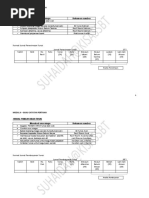 Borang Pergerakan Dokumen-ePerolehan | PDF