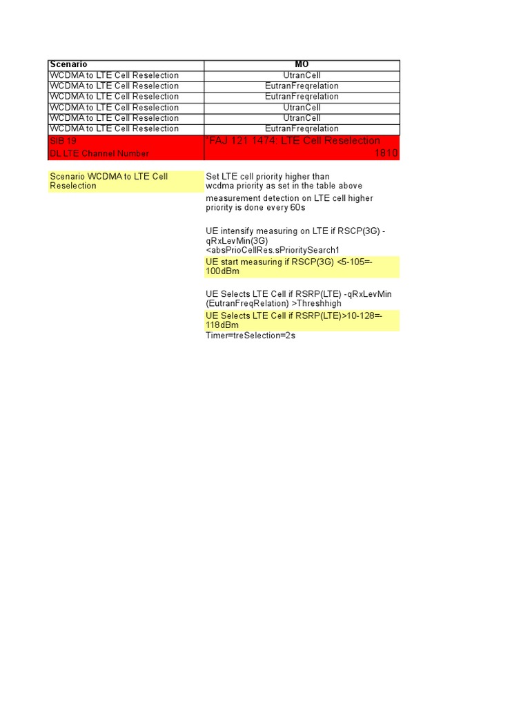 LTE-3G Inter Working and CSFB Paramters | PDF | 3 G | Lte (Telecommunication)