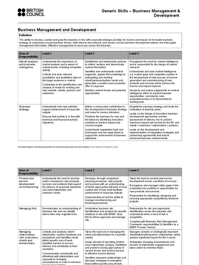 Generic Competency Dictionary | Download Free PDF | Strategic ...
