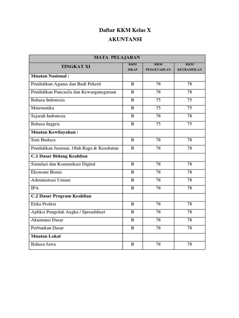 Daftar KKM | PDF