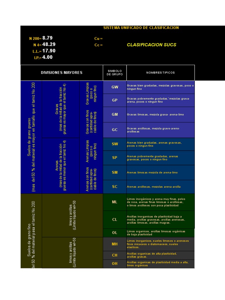 Base Granular M-1 | PDF