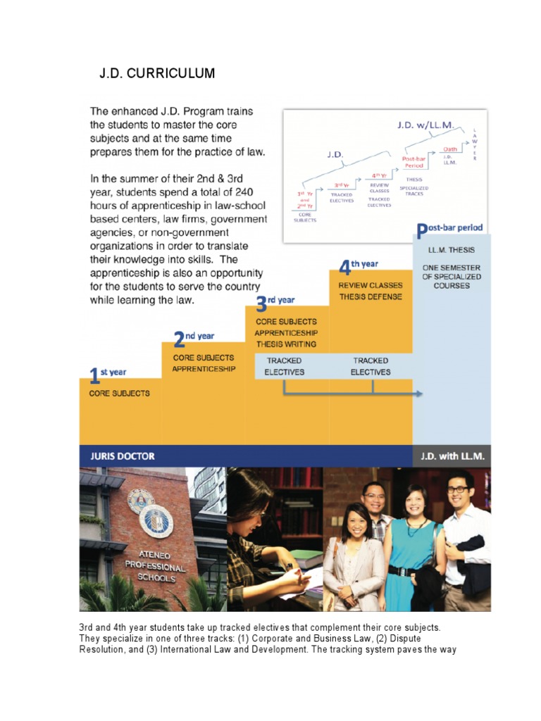 Ateneo JD Curriculum PDF | PDF | Juris Doctor | Public Sphere