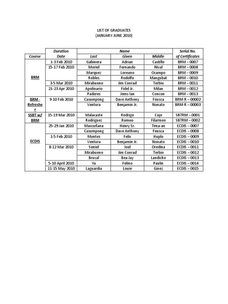 List of Graduates | PDF