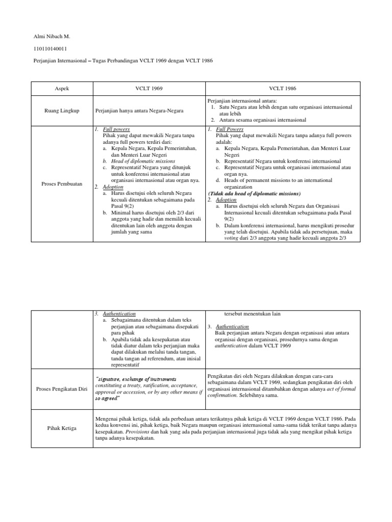 Perbandingan VCLT 1969 Dengan VCLT 1986 | PDF