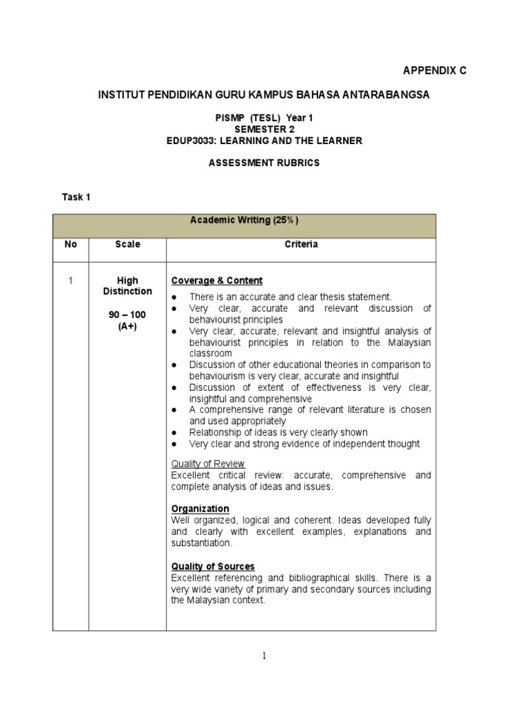 CW Rubrics EDUP3033 2017 Appendix C | PDF | Behaviorism | Evaluation