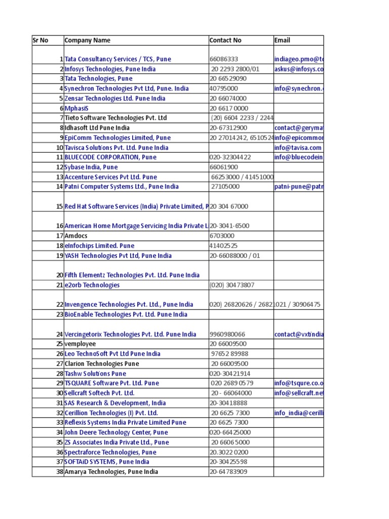 Company List | PDF | Service Companies | Companies