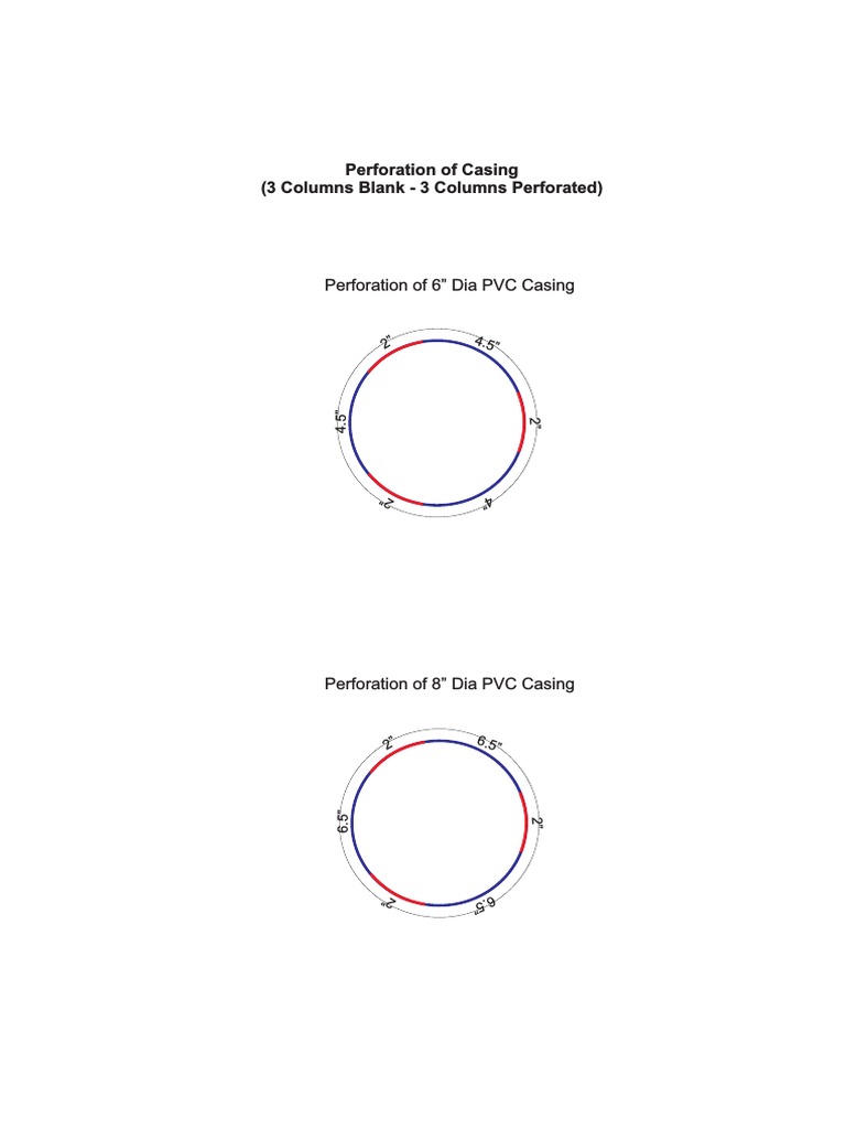 Fig. .Perforation of Casing | PDF