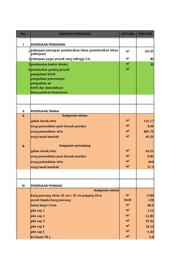 Contoh RAB Bengkel | PDF