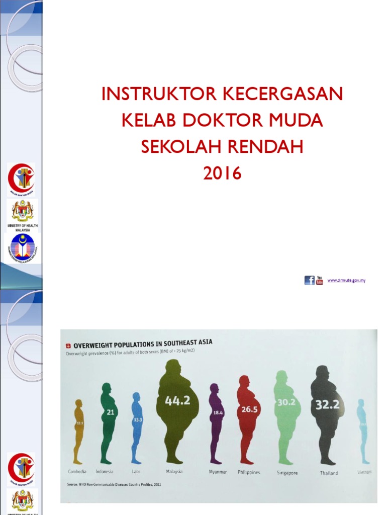 Slide Pembentangan | PDF