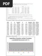 Brix To Refractive Index Conversion Table | PDF | Scientific ...