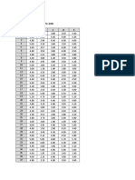 Tabel Distribusi F untuk Probabilitas 0.05 | PDF
