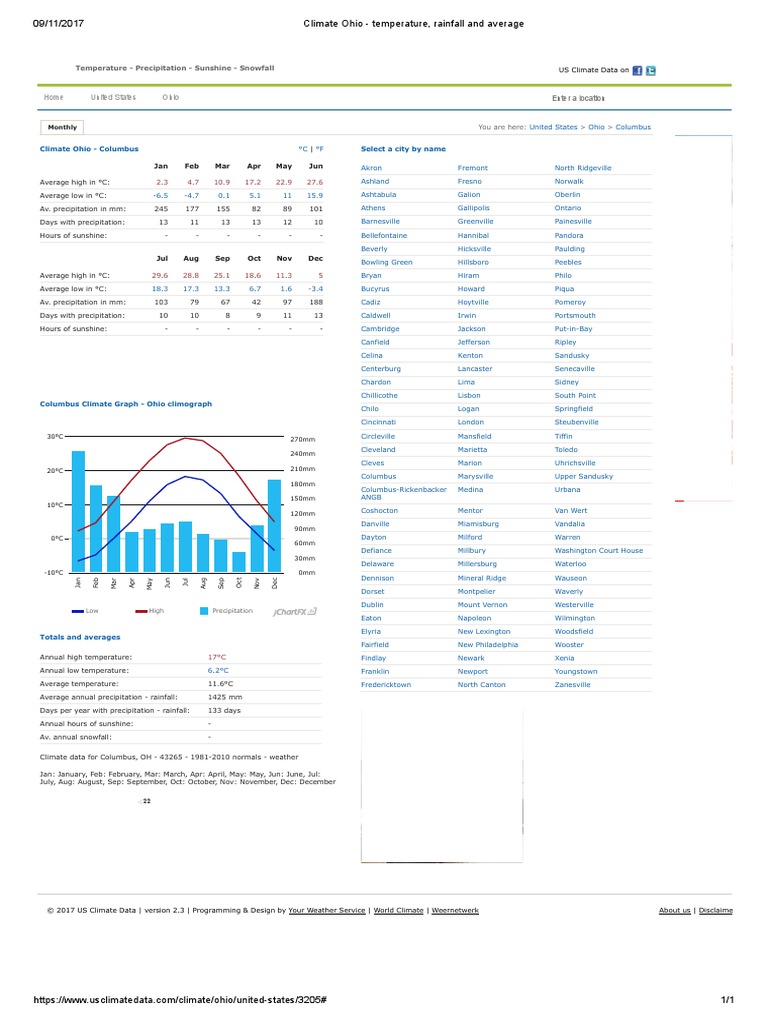 Climate Ohio - Temperature, Rainfall and Average | PDF | Ohio | Earth ...