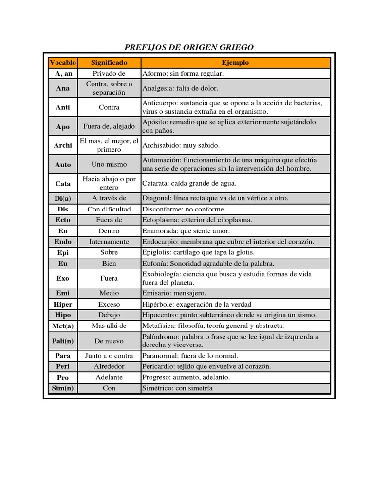 Prefijos de Origen Griego | PDF | Especialidades Medicas | Bienestar