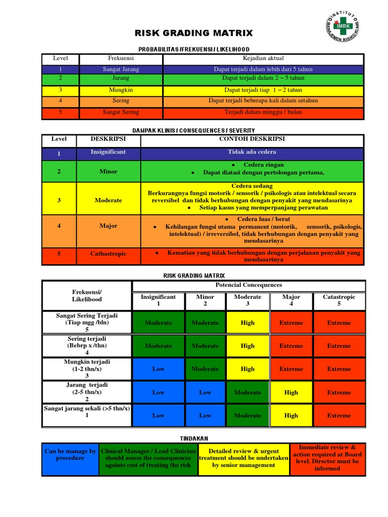 Risk Grading Matrix | PDF