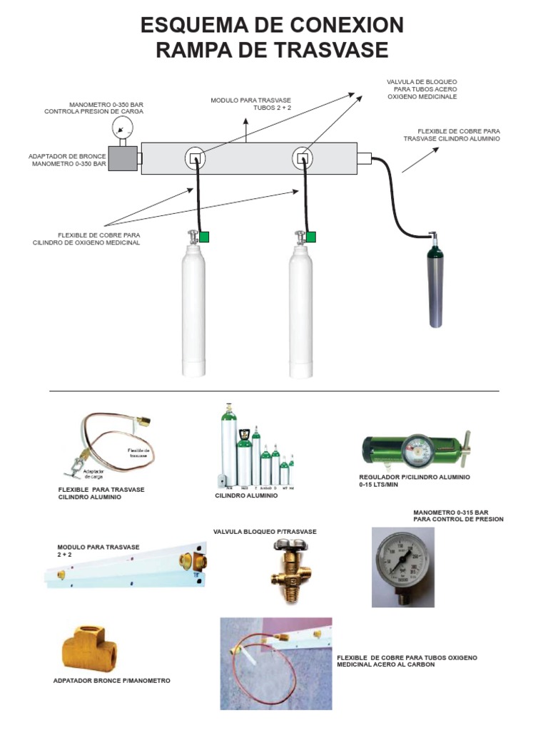Esquema de conexión para el trasvase de oxígeno medicinal entre ...