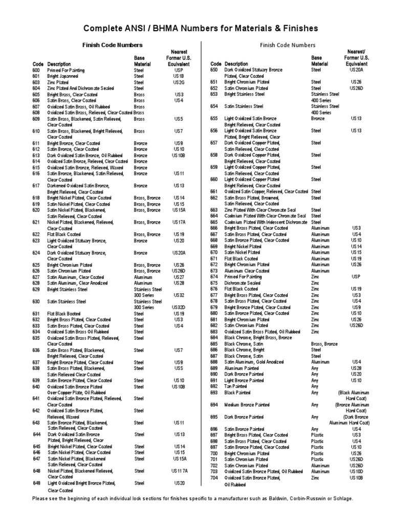 Complete Finish Chart | PDF | Bronze | Chromium