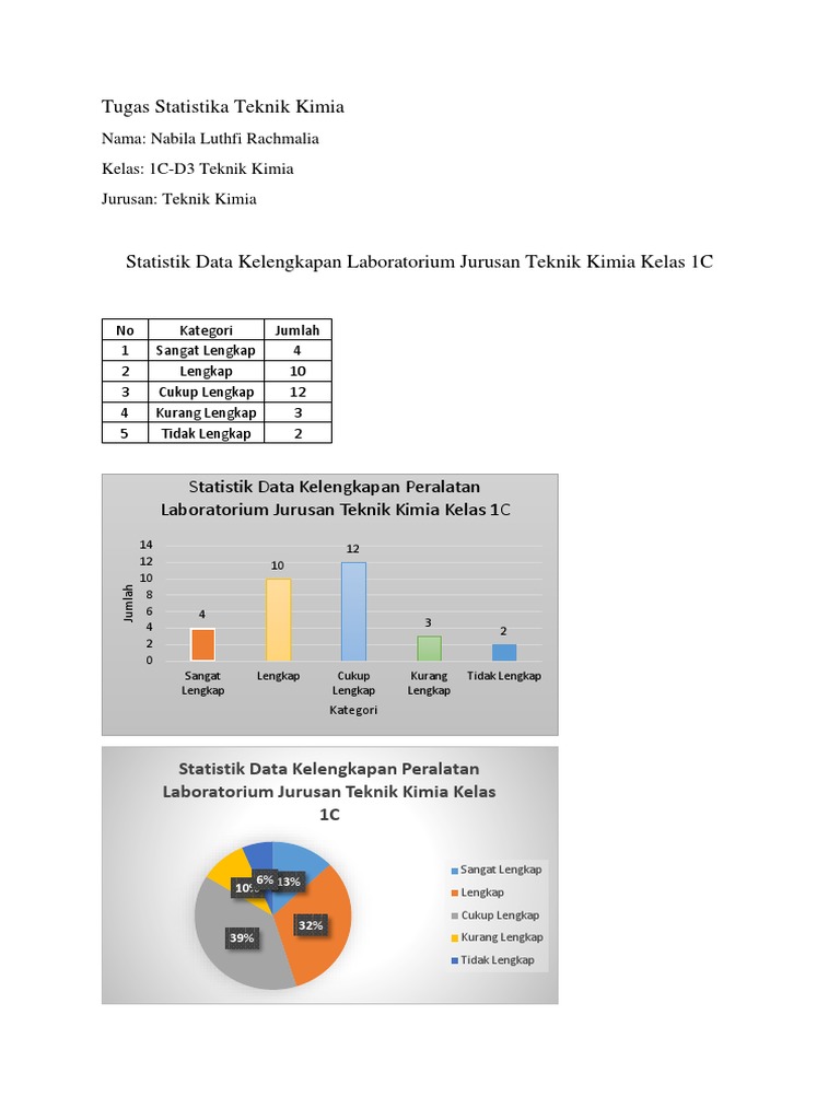 Statistik Kelas 1C Teknik Kimia | PDF
