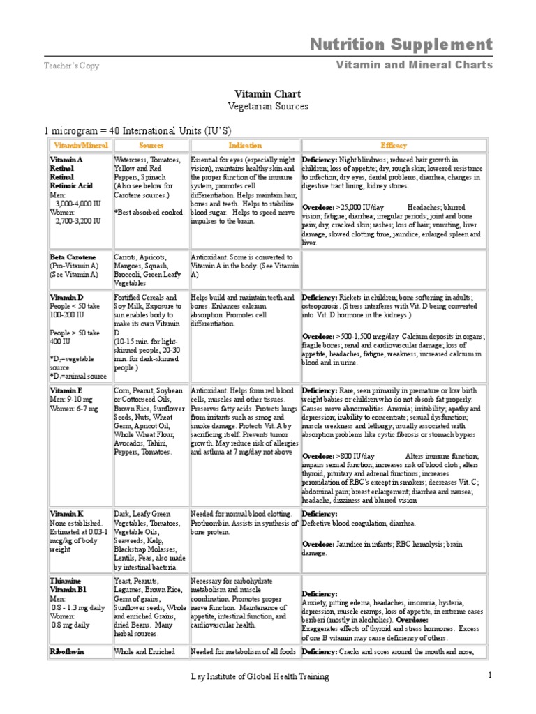 Vitamin and Mineral Chart | PDF | Vitamin A | Vitamin