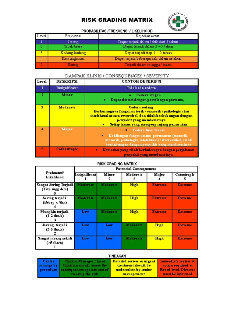 Risk Grading Matrix & Tabel Asesmen | PDF