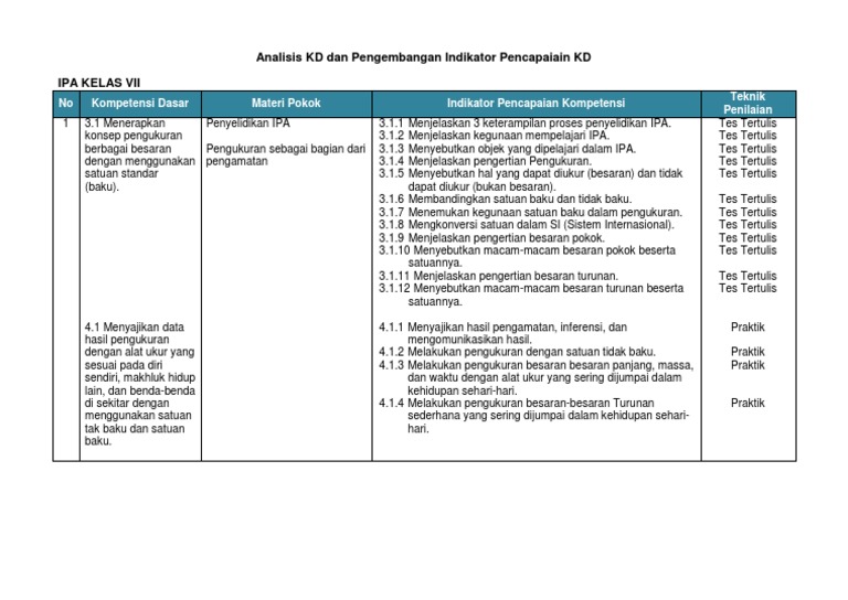 Contoh Analisis KD Dan Pengembangan Indikator Pencapaiain KD | PDF