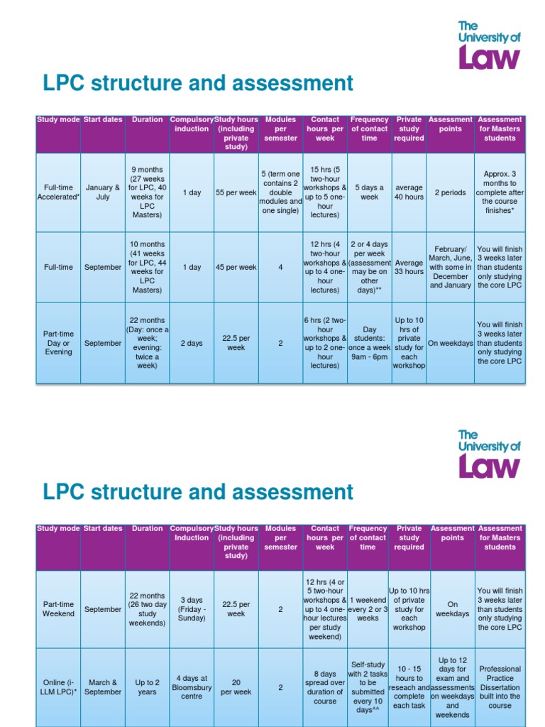 LPC Structure and Assessment | Download Free PDF | Workweek And Weekend ...
