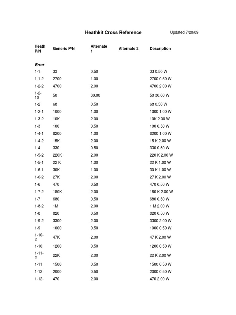 Heathkit Cross Reference | Download Free PDF | Bipolar Junction Transistor | Diode