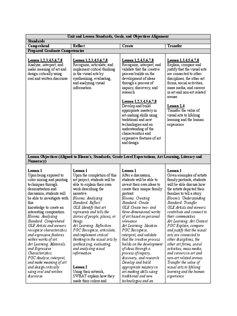 Unit and Lesson Standards Goals and Objectives Alignment-1 2 1 | PDF ...